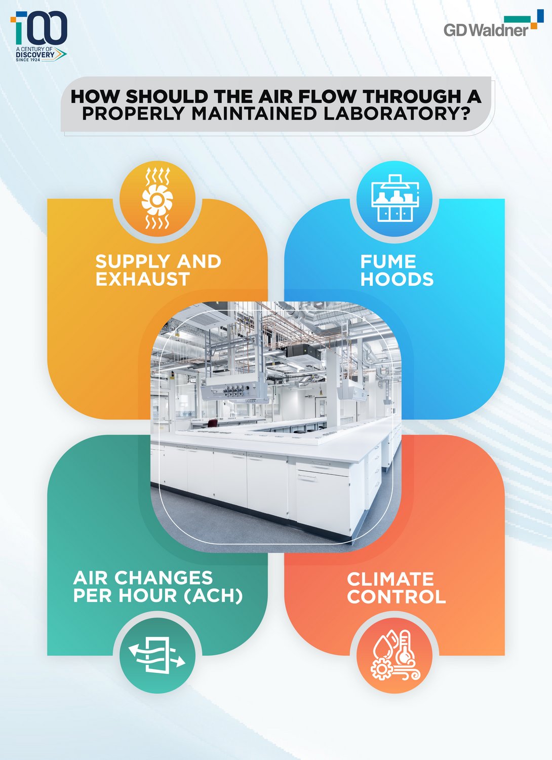 How should the air flow through a properly maintained laboratory?