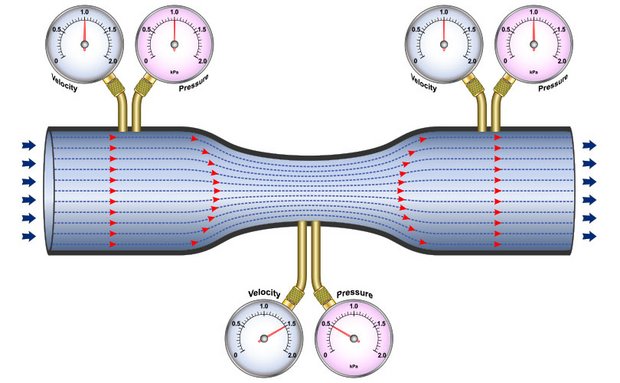 Laboratory Quality Control with Room Air Regulation - GD Waldner